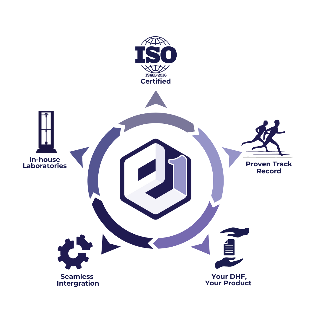 End-to-End Combination Product Development for Pharma | EdgeOne