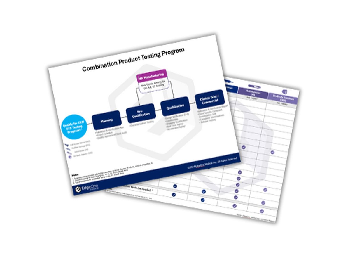 Advanced Testing for Large Pharma Combination Products | EdgeOne