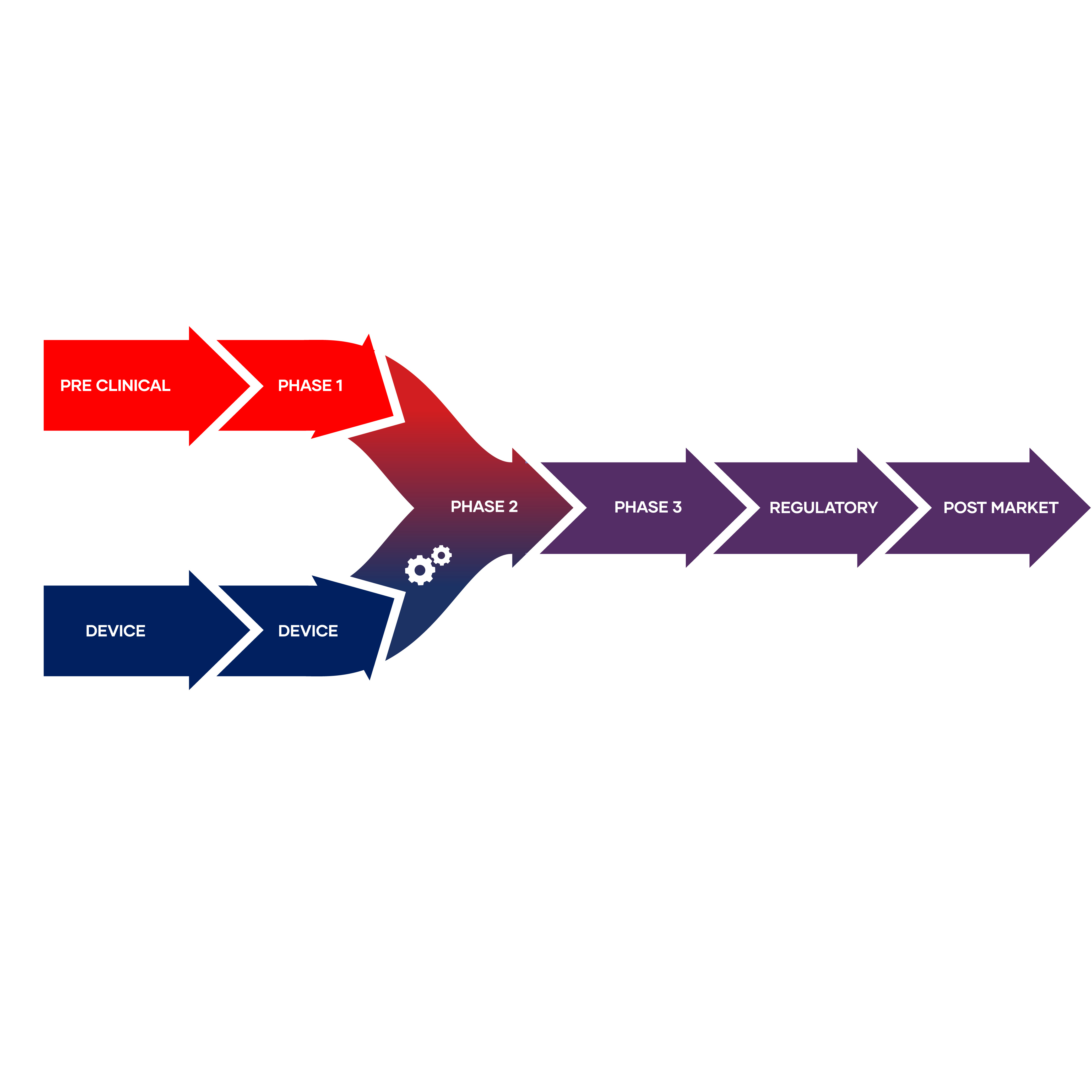 Phase I Combination Product Strategy for Emerging Pharma | EdgeOne